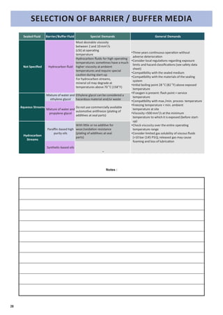 Sealmatic-API-682-4th-Edition-Catalogue.pdf