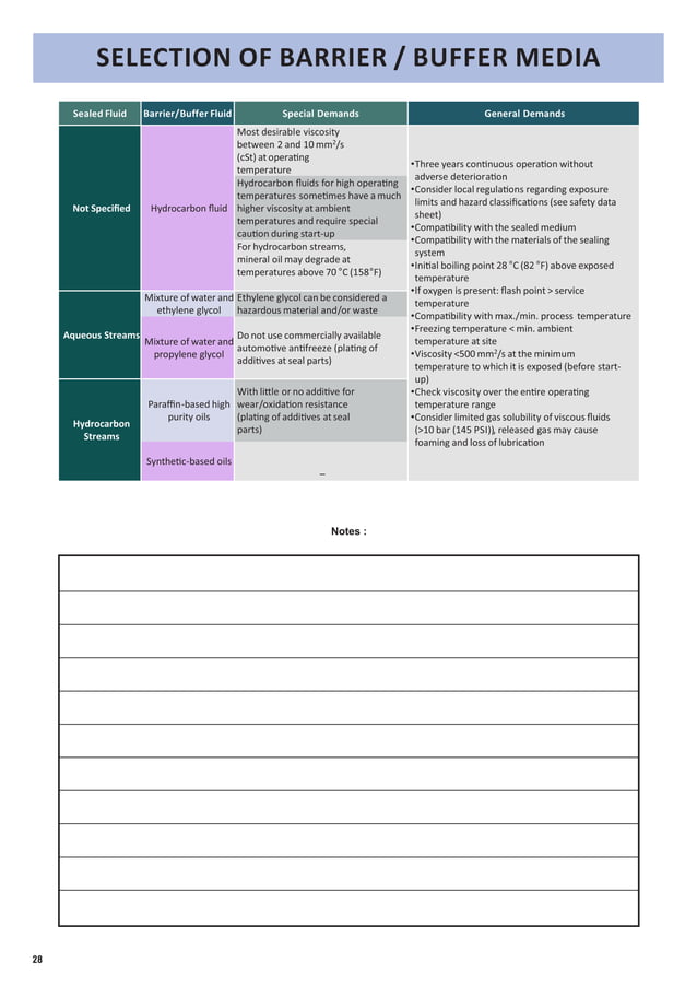 Sealmatic-API-682-4th-Edition-Catalogue.pdf