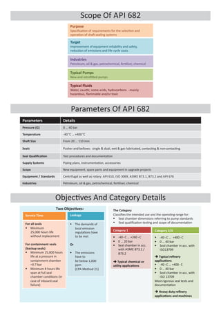 Sealmatic-API-682-4th-Edition-Catalogue.pdf