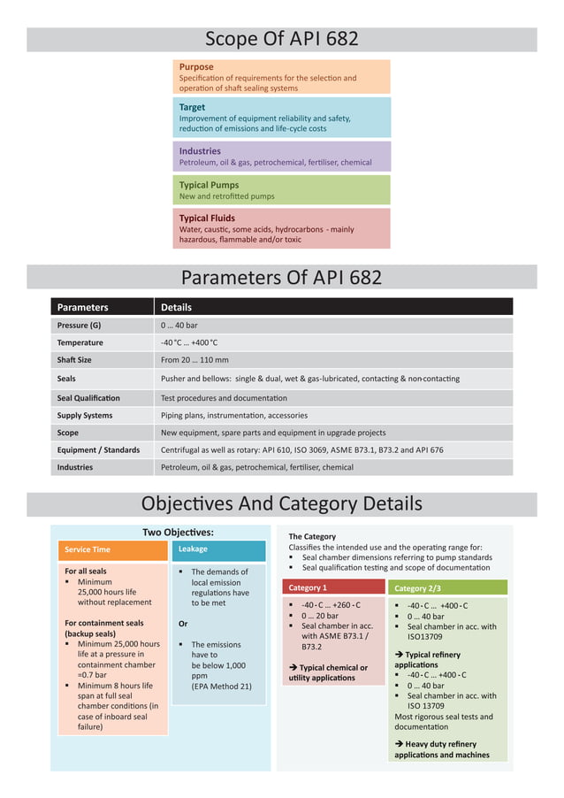 Sealmatic-API-682-4th-Edition-Catalogue.pdf