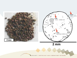 Soil texture or particle size distribution | PPT