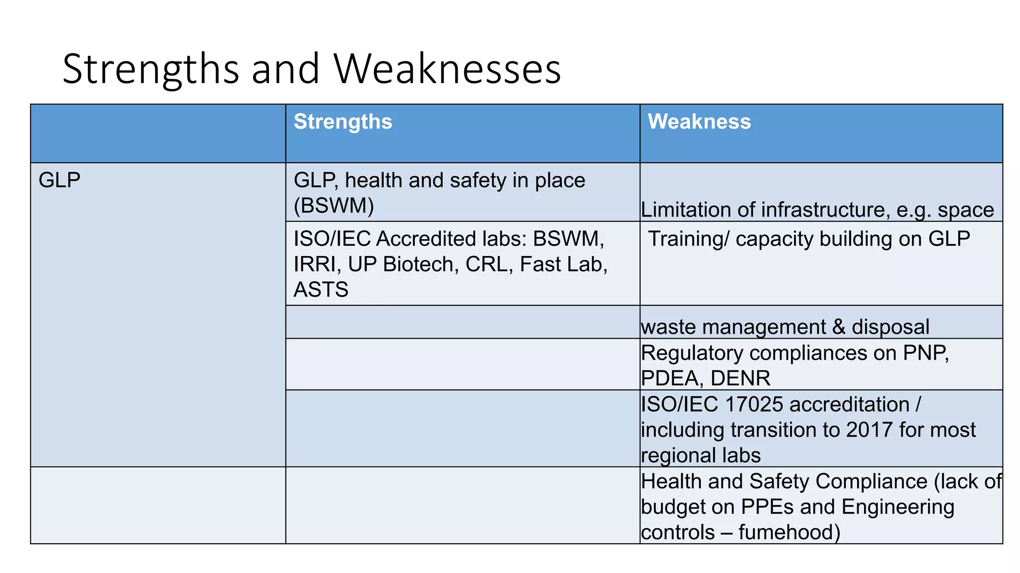 SEALNET workshop Philippines | PPTX