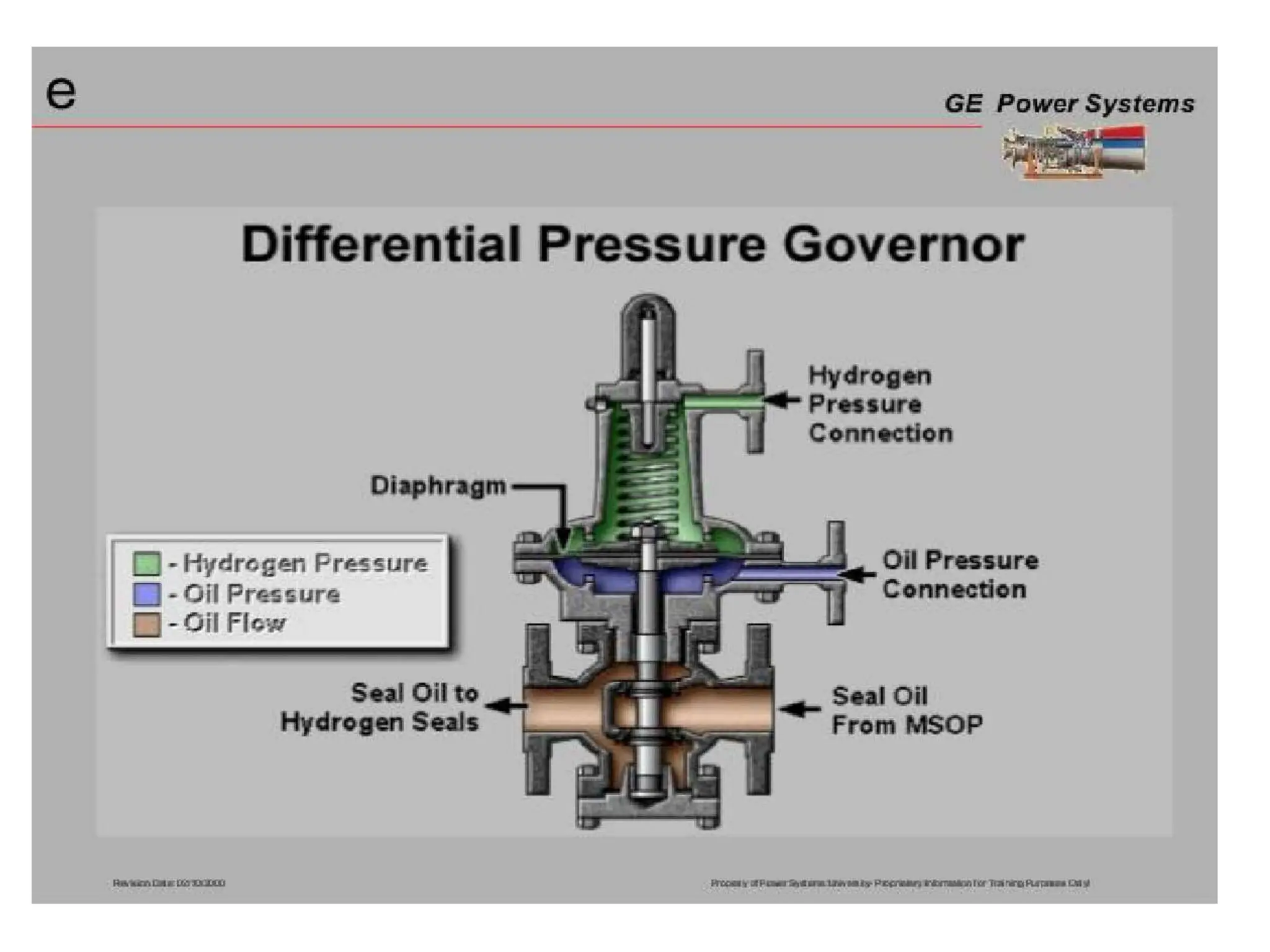 Seal Oil System.pptx