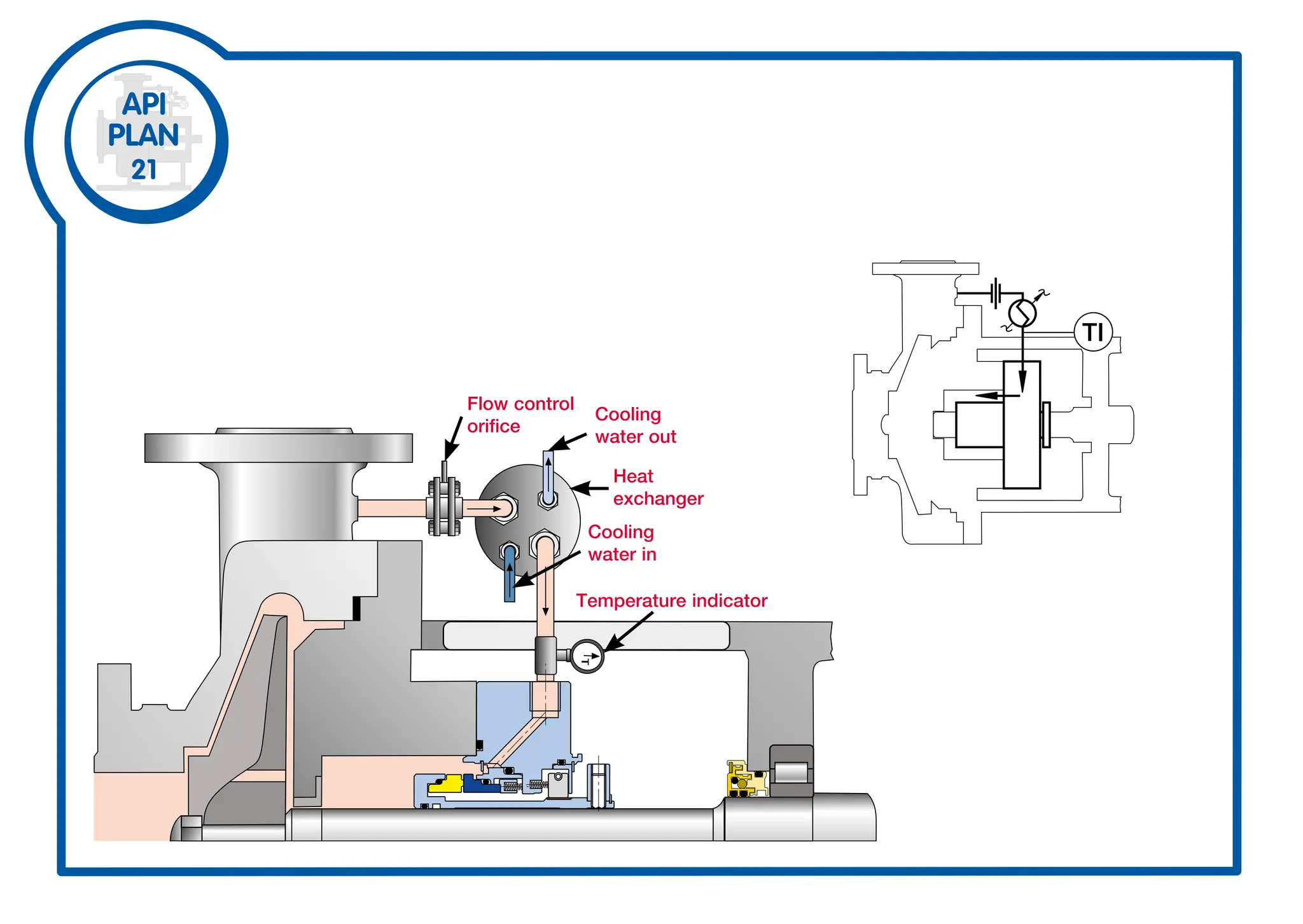 API682 Mechanical Seal Plan and Requirements of Mechanical Seals | PDF