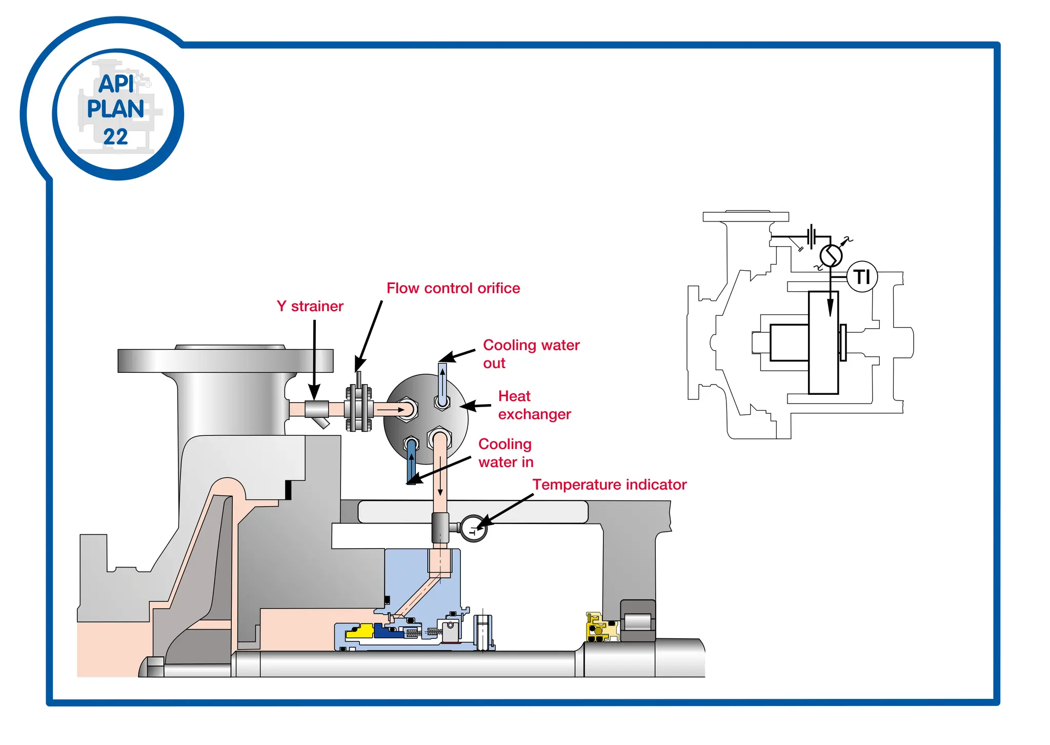 API682 Mechanical Seal Plan and Requirements of Mechanical Seals | PDF