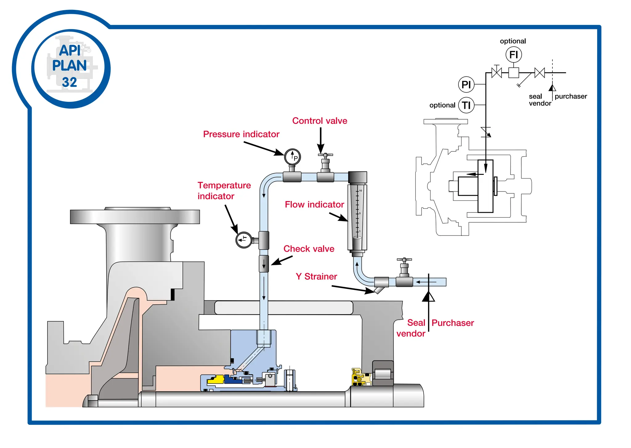 API682 Mechanical Seal Plan and Requirements of Mechanical Seals | PDF
