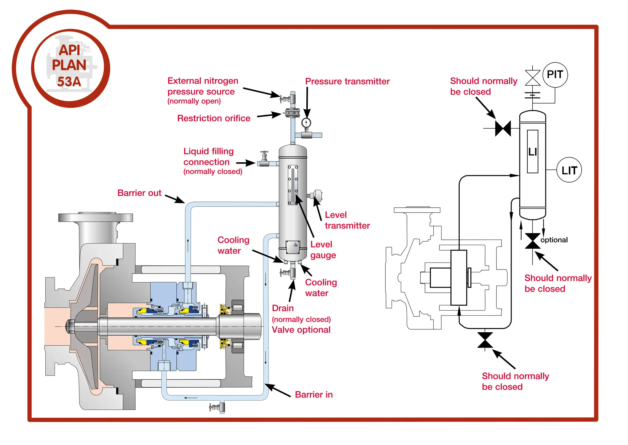 API682 Mechanical Seal Plan and Requirements of Mechanical Seals | PDF