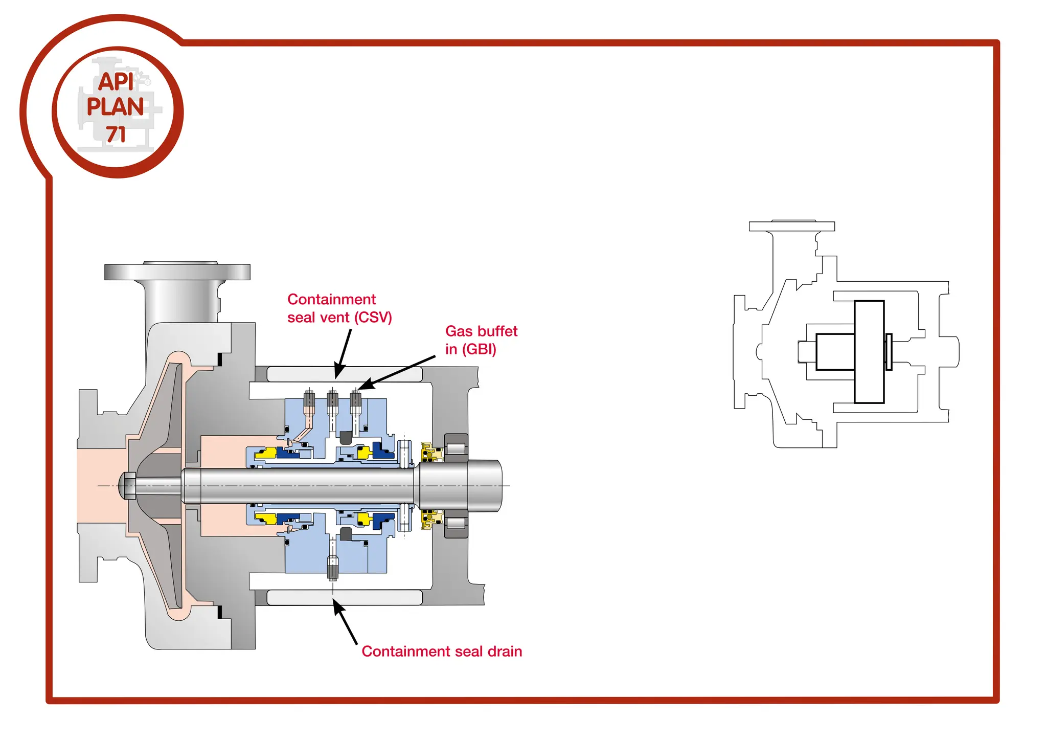 API682 Mechanical Seal Plan and Requirements of Mechanical Seals | PDF