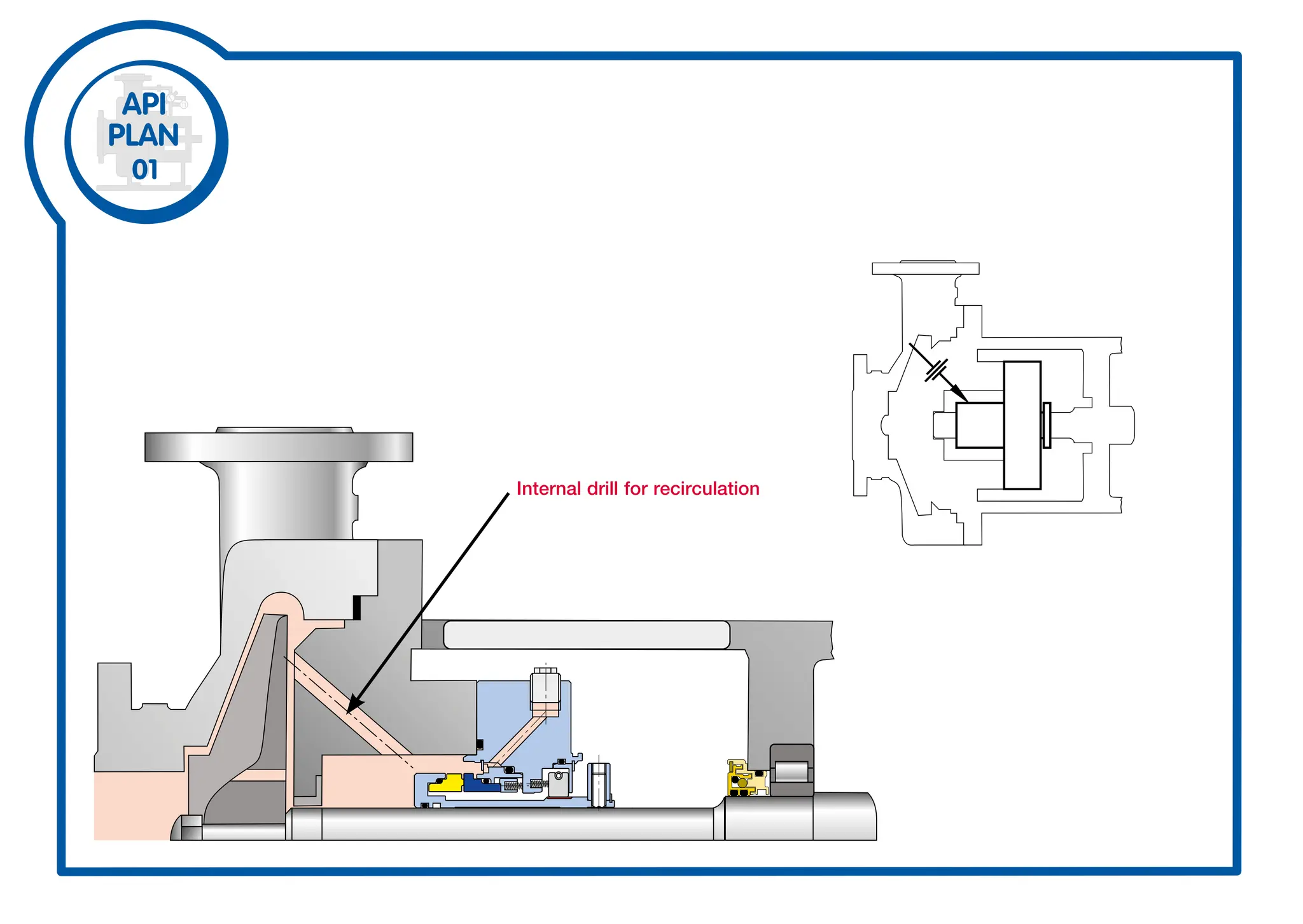 API682 Mechanical Seal Plan and Requirements of Mechanical Seals | PDF