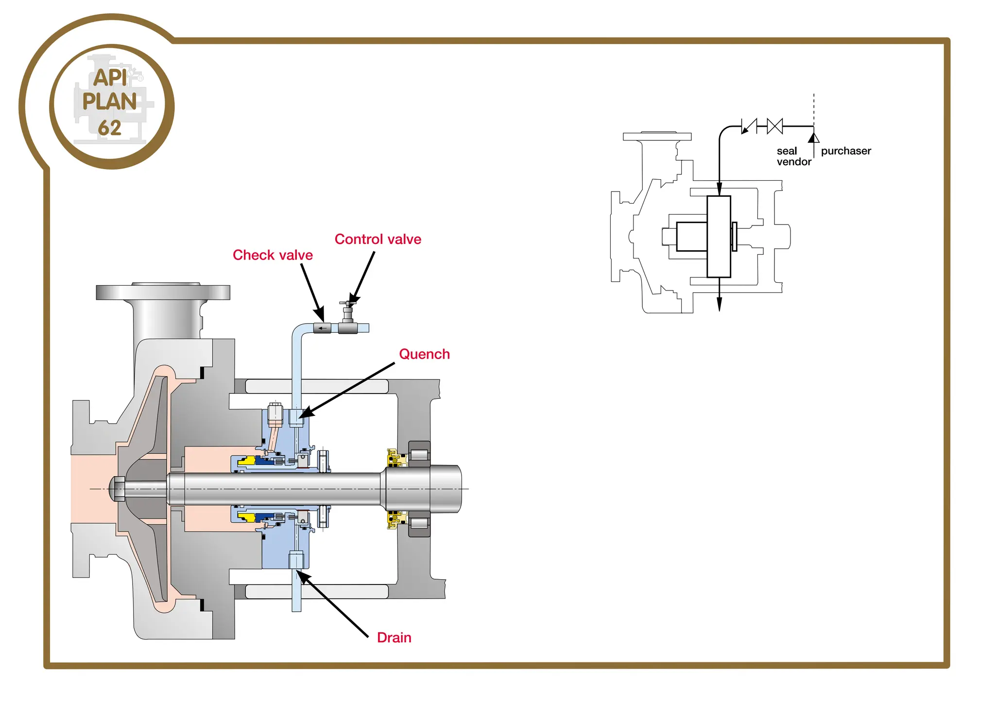 API682 Mechanical Seal Plan and Requirements of Mechanical Seals | PDF