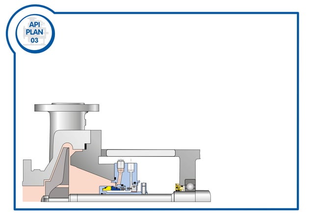 API682 Mechanical Seal Plan and Requirements of Mechanical Seals | PDF