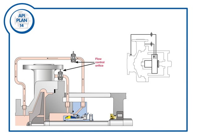 API682 Mechanical Seal Plan and Requirements of Mechanical Seals | PDF