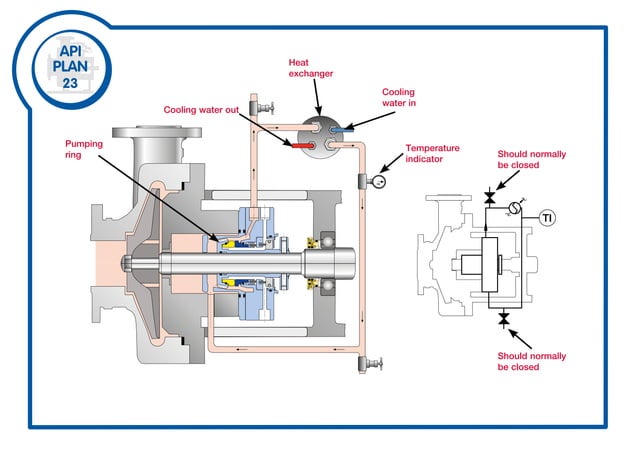 API682 Mechanical Seal Plan and Requirements of Mechanical Seals | PDF