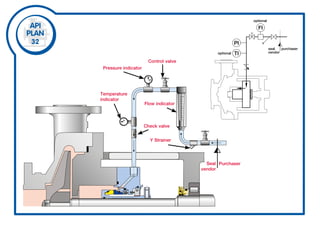 API682 Mechanical Seal Plan and Requirements of Mechanical Seals | PDF