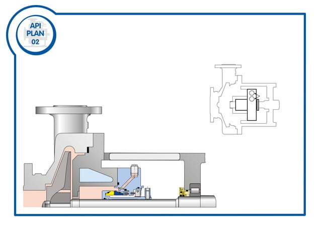API682 Mechanical Seal Plan and Requirements of Mechanical Seals | PDF