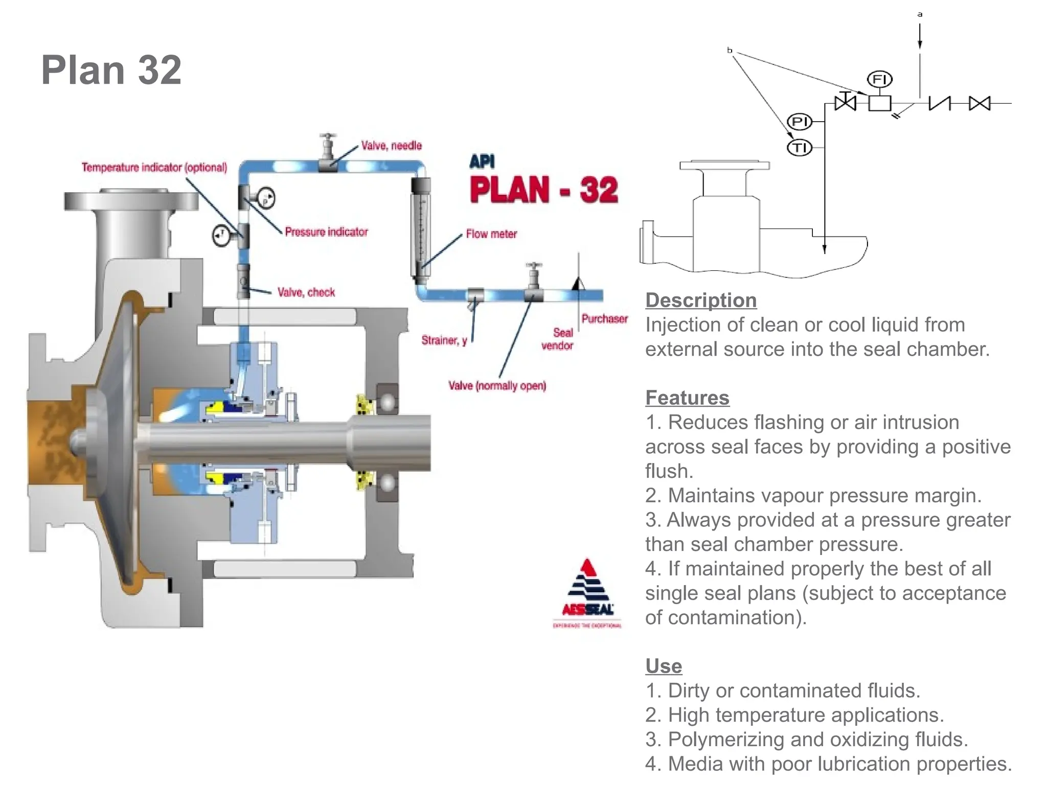 Seals used in various API centrifugal pumps.pptx