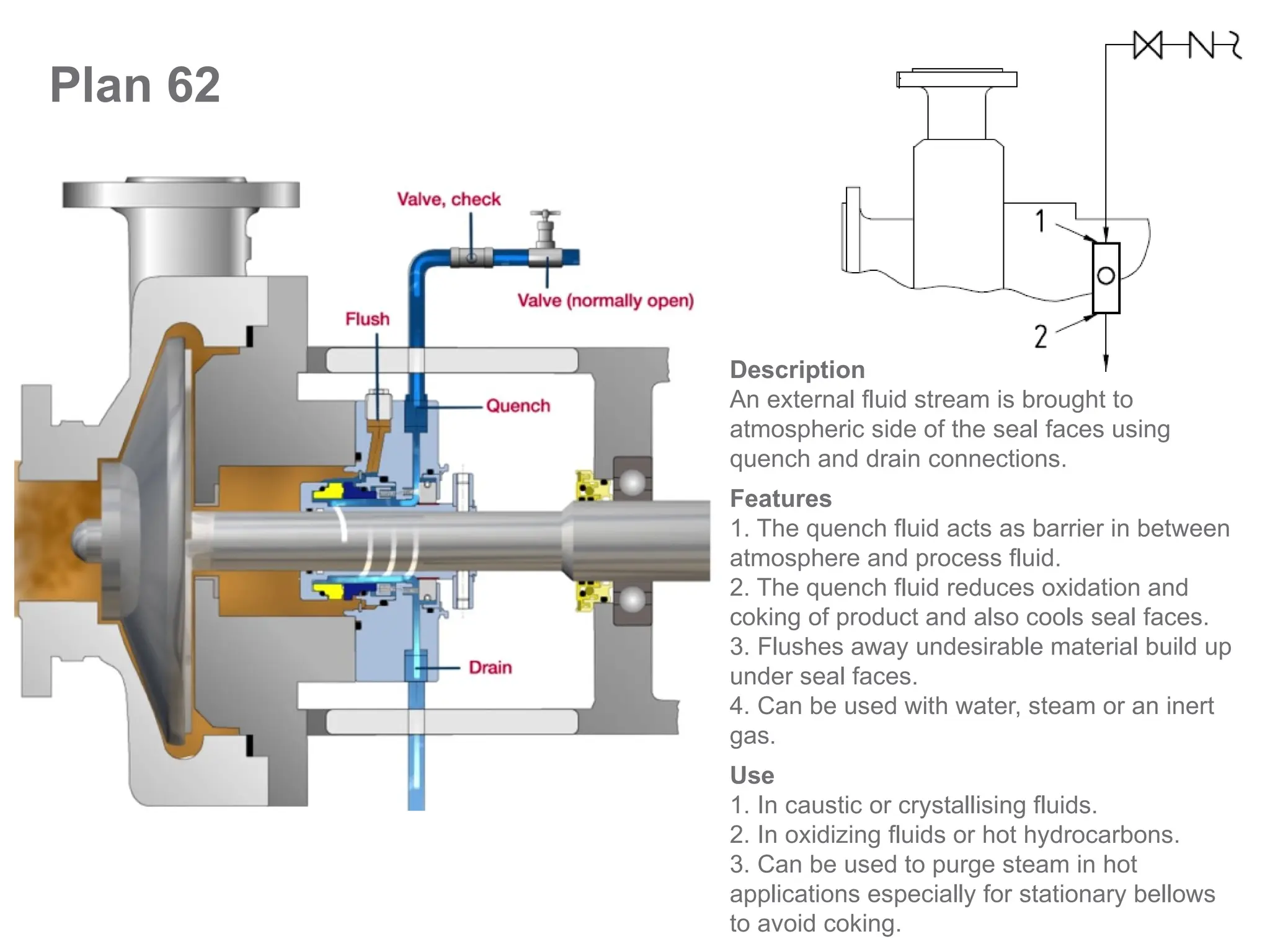 Seals used in various API centrifugal pumps.pptx