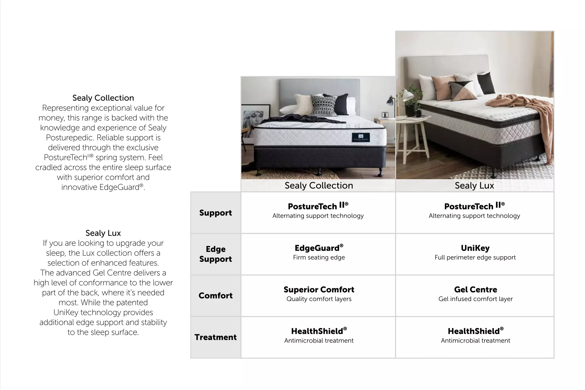 Sealy Brand Brochure 2017 | PDF