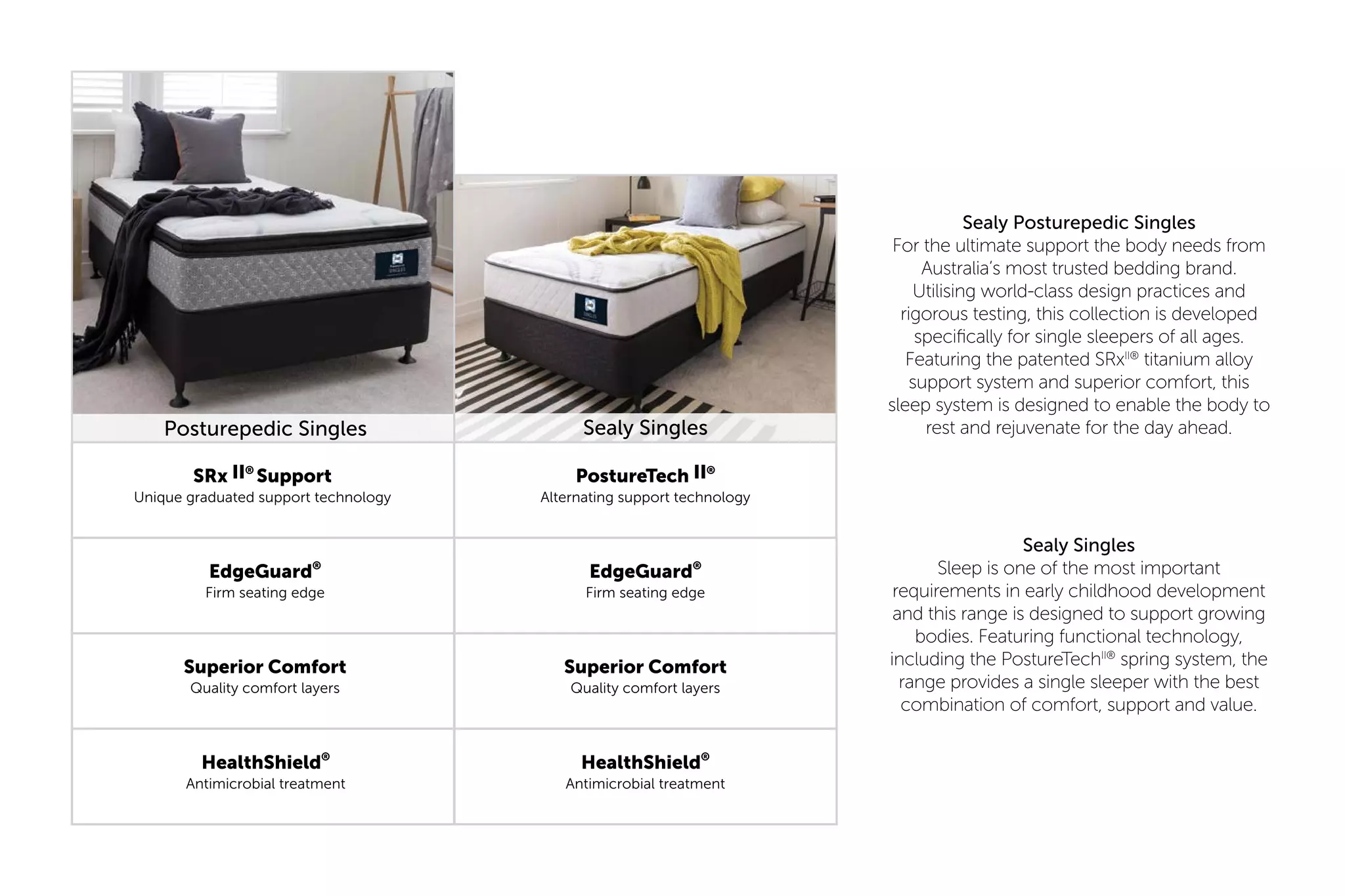 Sealy Brand Brochure 2017 | PDF