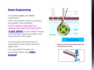 Seam | PPT