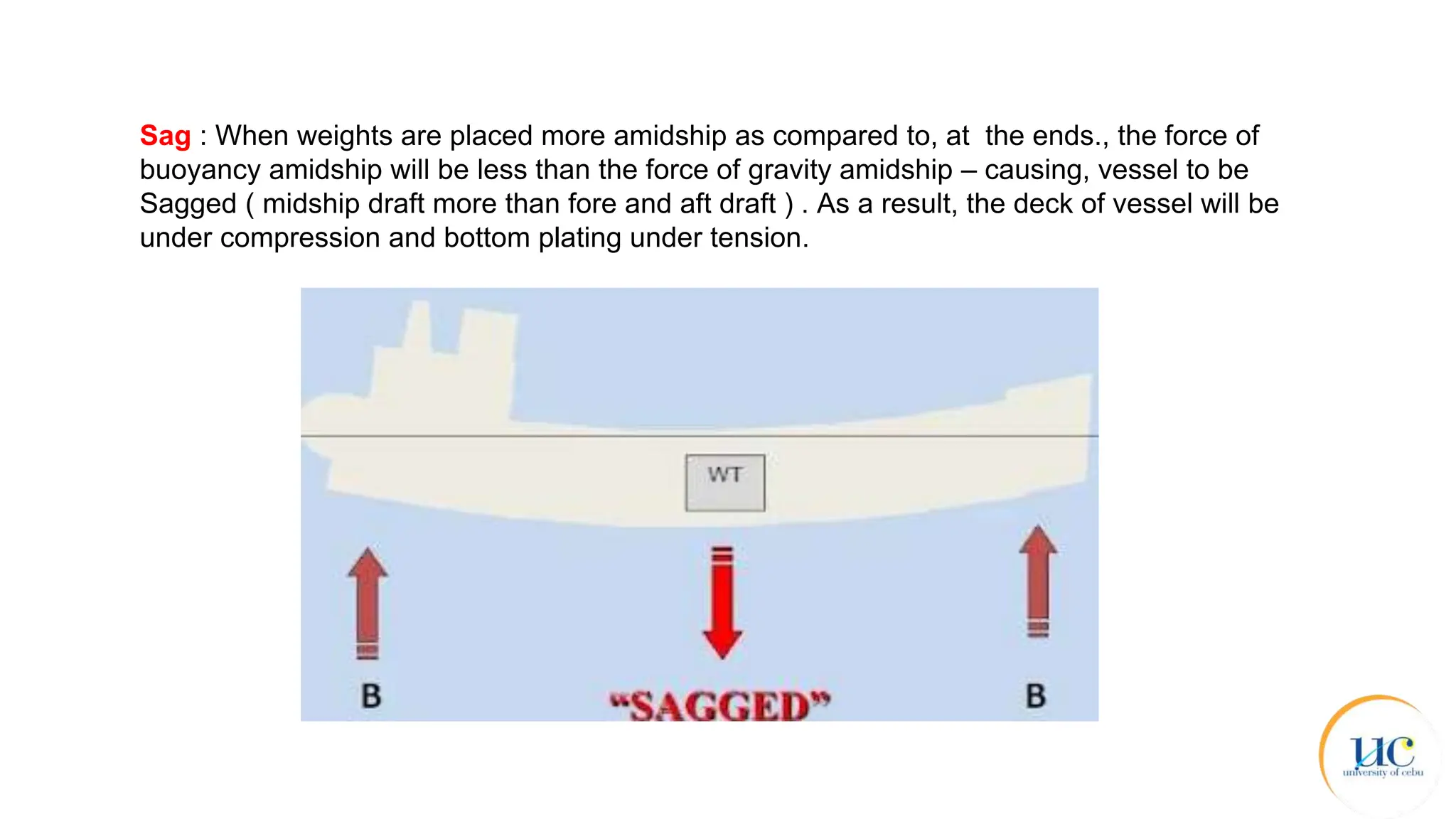 Seam-2-Week-5-The-Fundamentals-of-Ship-Stability-Ship-Stresses-.pptx