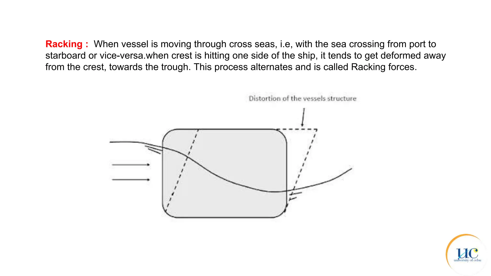 Seam-2-Week-5-The-Fundamentals-of-Ship-Stability-Ship-Stresses-.pptx