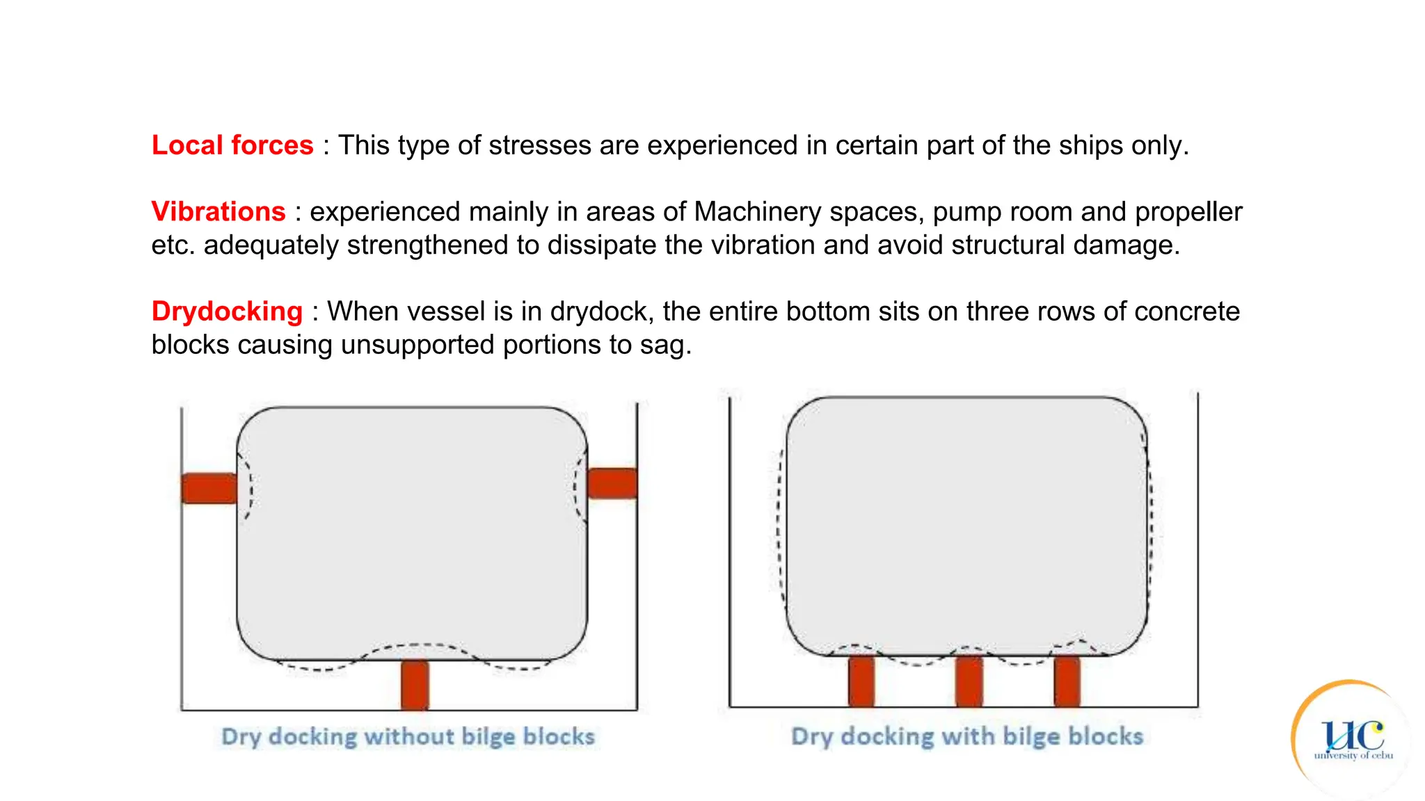 Seam-2-Week-5-The-Fundamentals-of-Ship-Stability-Ship-Stresses-.pptx