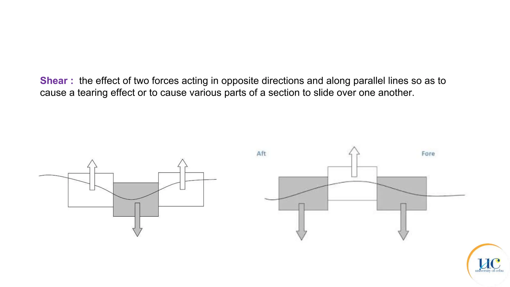 Seam-2-Week-5-The-Fundamentals-of-Ship-Stability-Ship-Stresses-.pptx