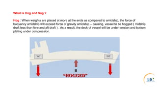 Seam-2-Week-5-The-Fundamentals-of-Ship-Stability-Ship-Stresses-.pptx