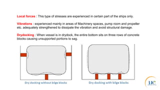 Seam-2-Week-5-The-Fundamentals-of-Ship-Stability-Ship-Stresses-.pptx