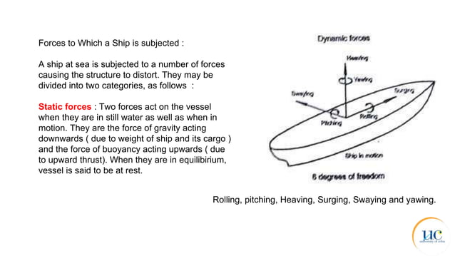 Seam-2-Week-5-The-Fundamentals-of-Ship-Stability-Ship-Stresses-.pptx ...