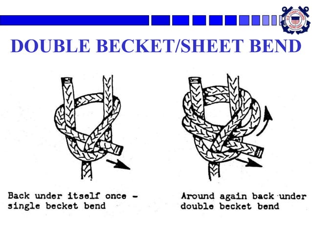 Seamanship (Marlinespike) | PPTX | Needlework | Arts and Crafts