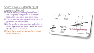 Classification Of Seam (Seam Class) | PPTX