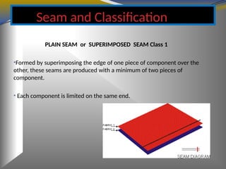 SEAM CLASSIFICATION IN PATTERN MAKING AND KNITTING .ppt