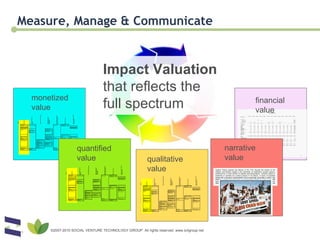 SEA Measurements | PPT | Business Accounting & Finance | Business