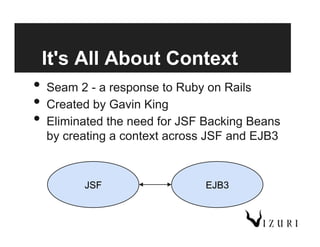 Seam CMJUG Presentation | PDF