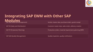 Supply-Chain to SAP-EWM-Online-Training. | PPT