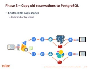 Seamless database migration case study - from Firebase real-time database to PostgreSQL | PPT