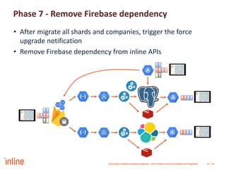 Seamless database migration case study - from Firebase real-time ...