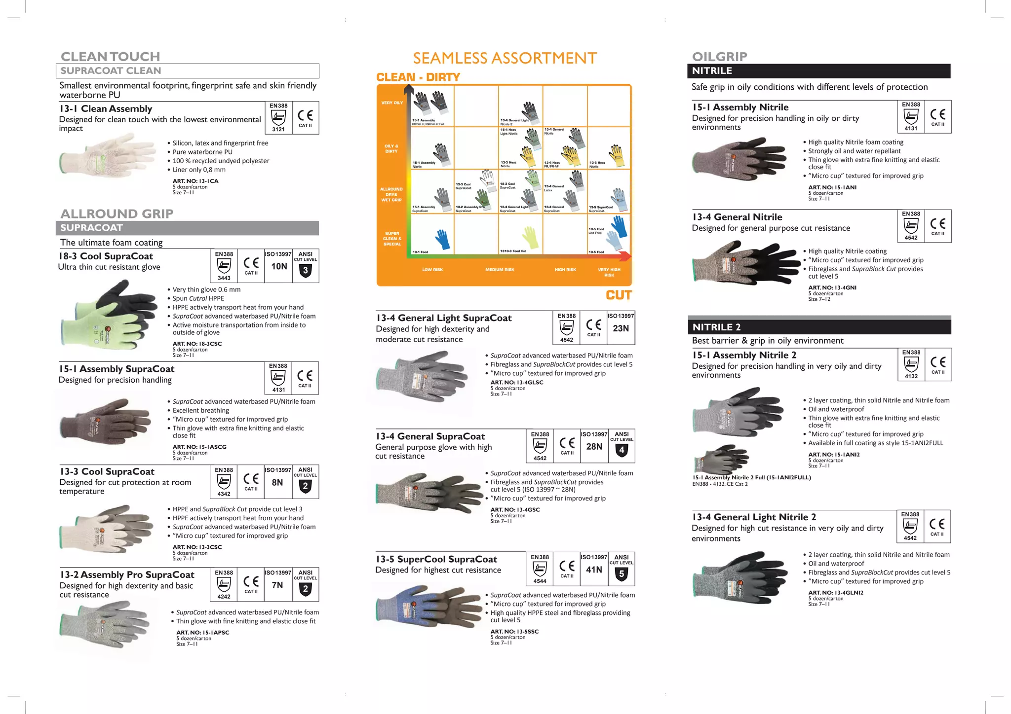 New Innovation In Safety Gloves | PDF