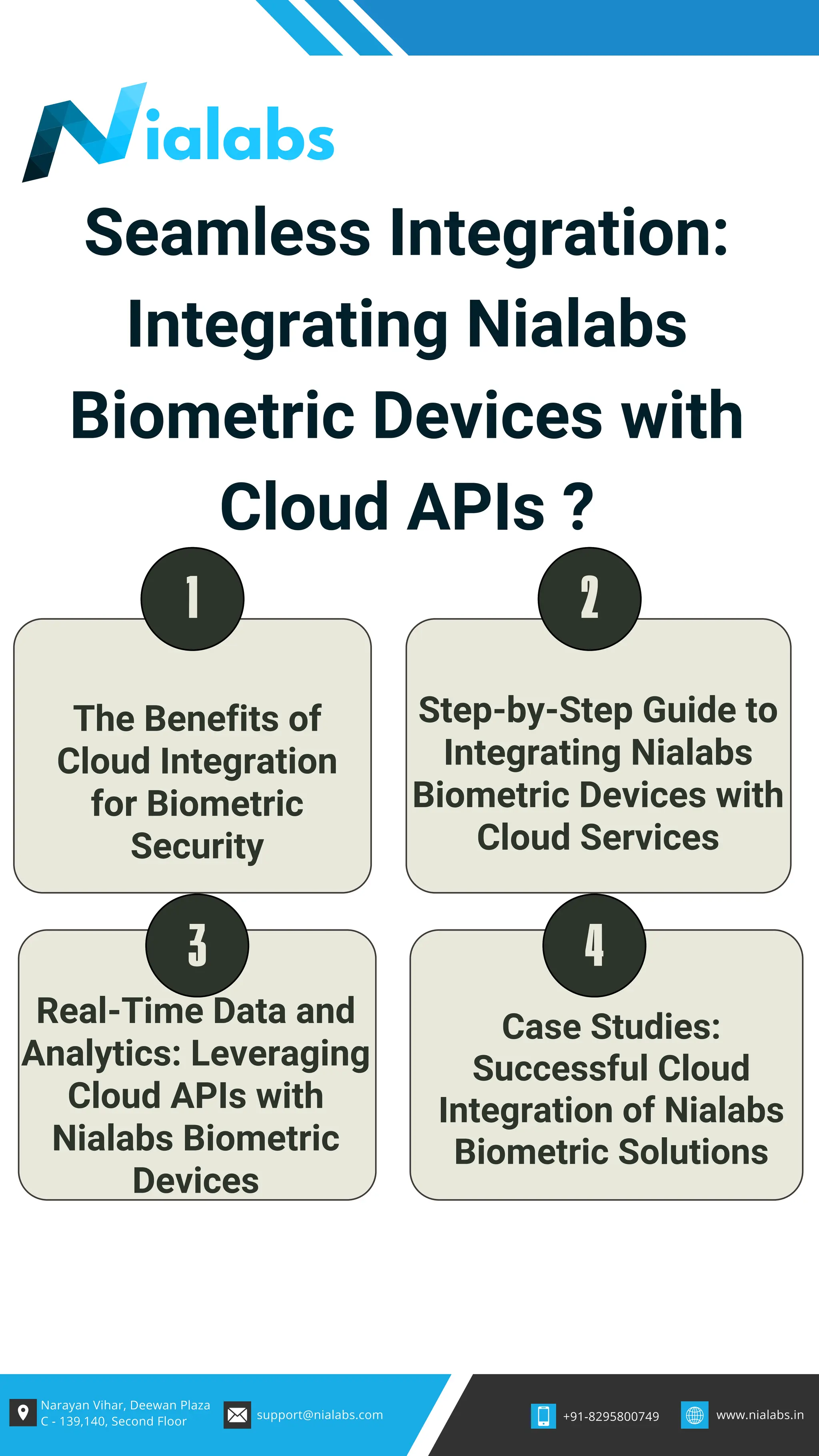 Seamless Integration Integrating Nialabs Biometric Devices with Cloud ...