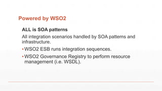 Seamless Integration of Data in E Government | PPT