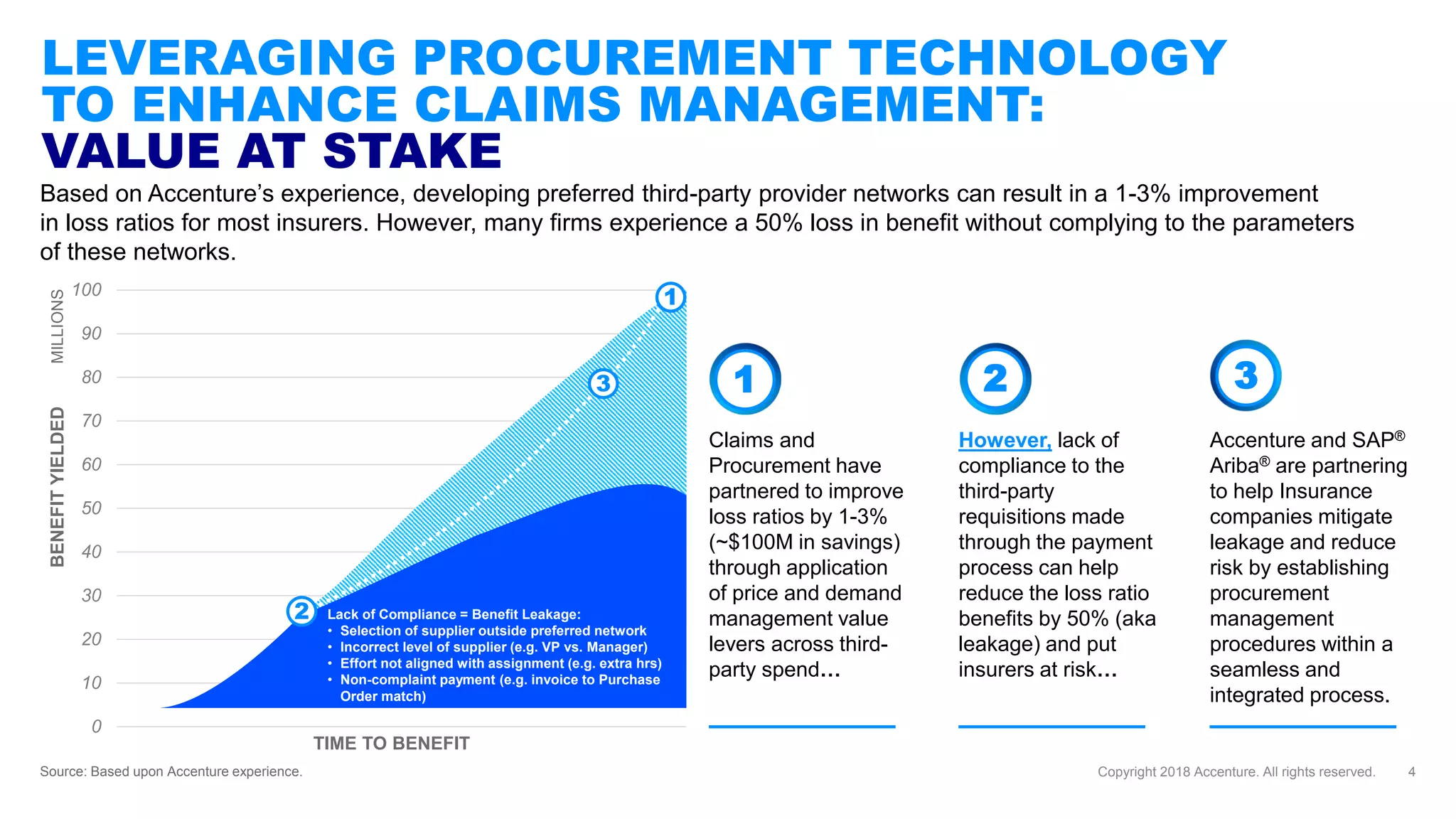 Seamless Journey for A Requisition to Pay Process | PDF