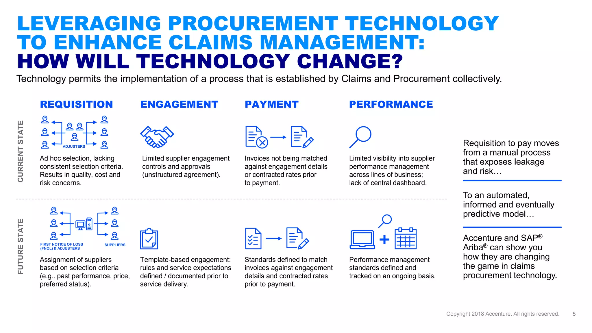 Seamless Journey for A Requisition to Pay Process | PDF