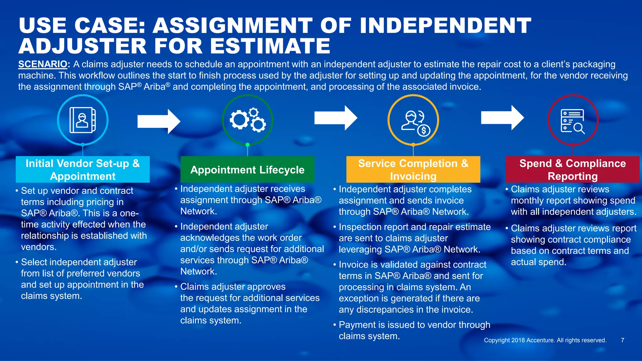 Seamless Journey for A Requisition to Pay Process | PDF