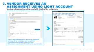Seamless Journey for A Requisition to Pay Process | PDF