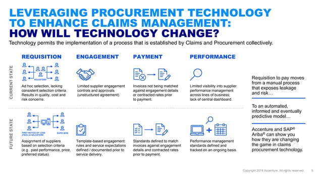 Seamless Journey for A Requisition to Pay Process | PPT