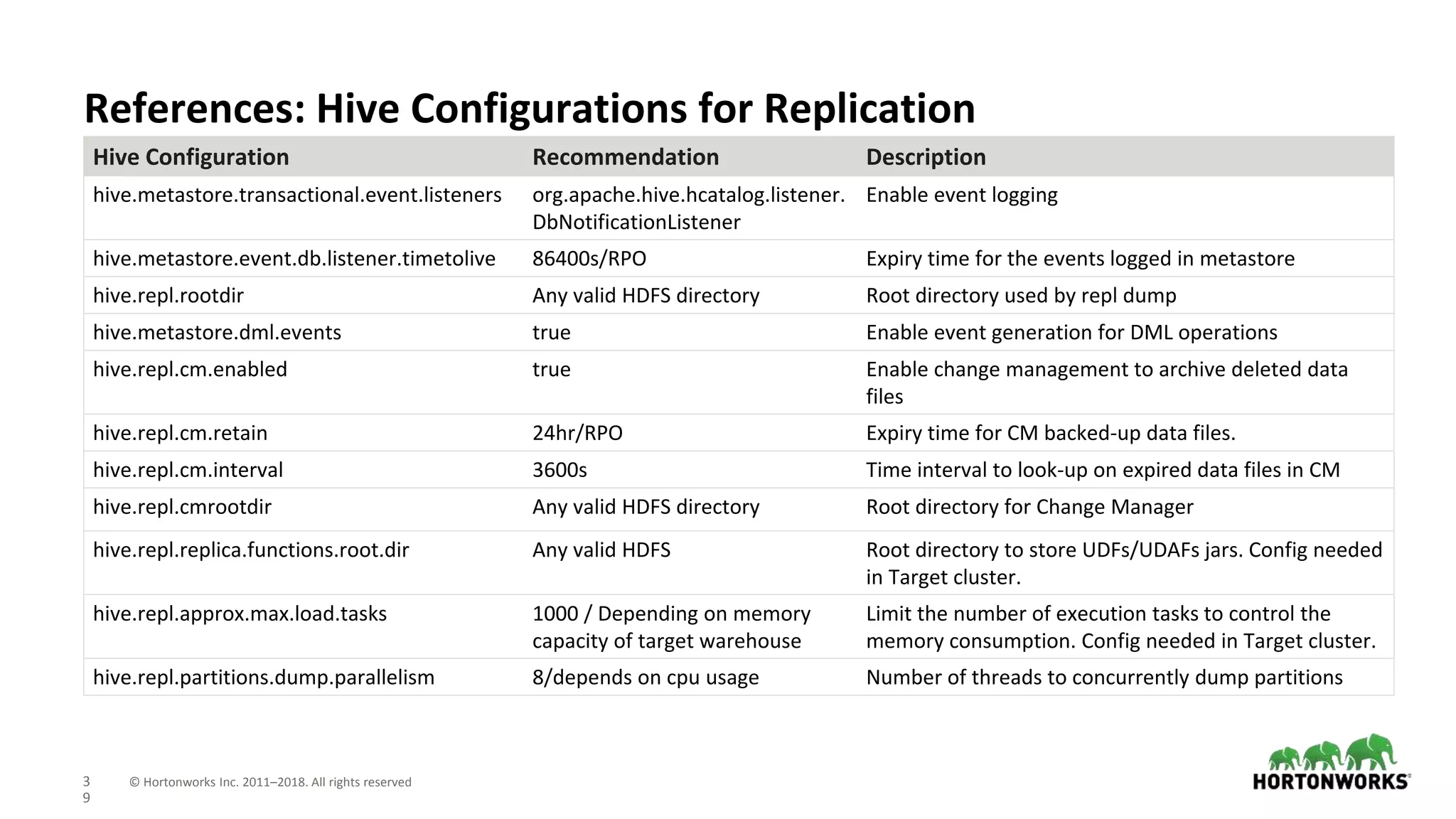 Seamless replication and disaster recovery for Apache Hive Warehouse | PPT