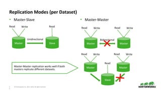 Seamless replication and disaster recovery for Apache Hive Warehouse ...