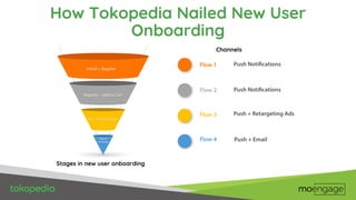 Cross-channel User Engagement and How Tokopedia Does It Right | PDF